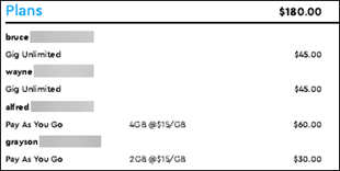 How to Read Your Cox Mobile Bill