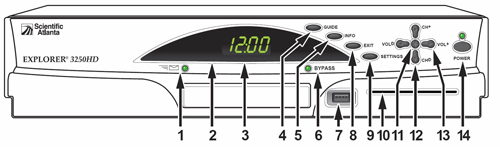 Conectar El Explorador 3250hd - Marcus Reid